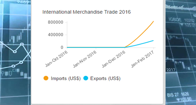 Trade Statistics - MFAFT - Jamaica